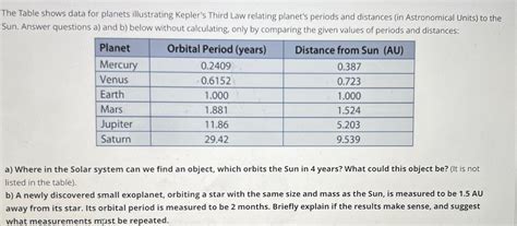solved the table shows data for planets illustrating