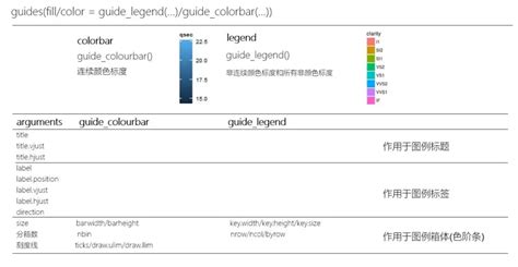 Ggplot2学习笔记——图例系统及其调整函数 知乎 Ggplot2学习笔记——图例系统及其调整函数 知乎