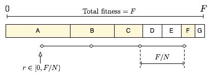 Stochastic Universal Sampling Wikipedia