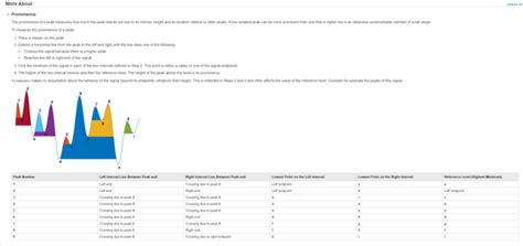 Findpeaks函数实现（matlab） 知乎