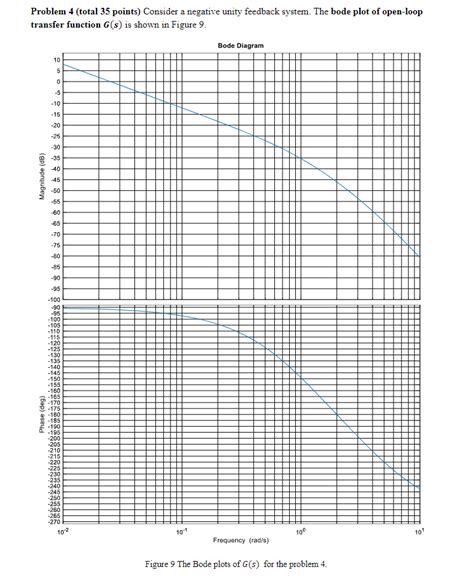 Solved Problem Total Points Consider A Negative Unity Chegg