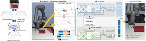 Figure 1 From Multi Stage Reinforcement Learning For Non Prehensile