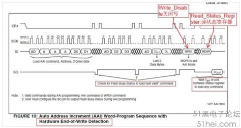 STM 之SPI读写外部FLASH STM