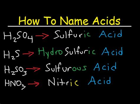 Naming Acids Worksheet