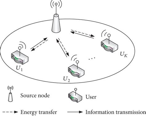 The System Model With Downlink Energy Transfer And Uplink Information Download Scientific