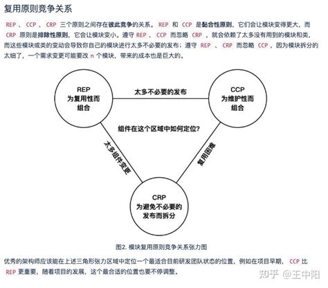 php转go，框架选什么？ 知乎