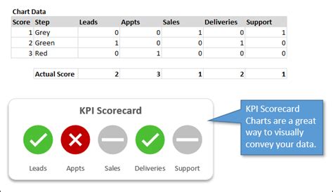 Kpi Scorecard Chart In Excel Fully Customizable Excel Campus