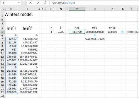 How To Make Forecast Using Holt Winters Model In Excel