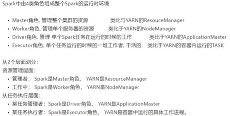 Spark基础入门 第一章Spark 框架概述 知乎