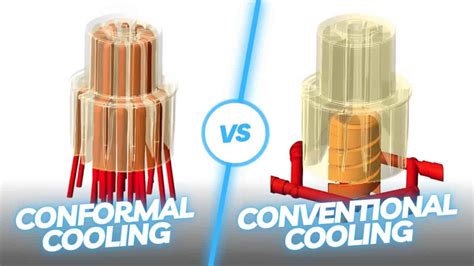 Conformal Cooling Vs Conventional Cooling Yuco Mold