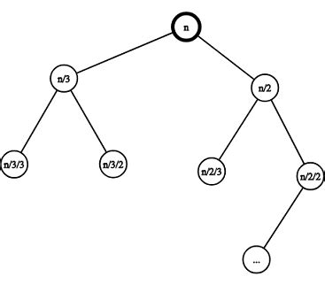 What Will Be The Time Complexity Of Following Recursive Algorithm Stack Overflow