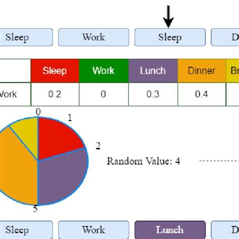 Example Of Applying Mutation With Weighted Selection Download Scientific Diagram