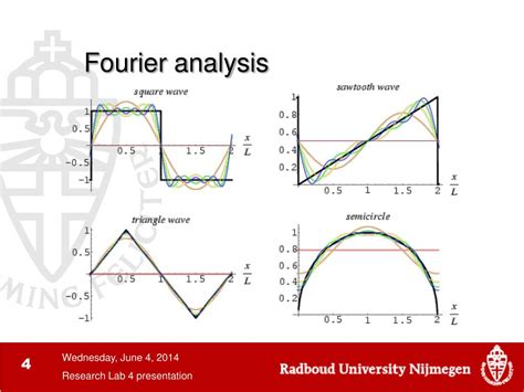 Ppt Fourier Vs Wavelets Powerpoint Presentation Free Download Id 977793