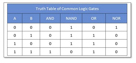 Electronic Projects Embedded News And Online Community Electronics Lab