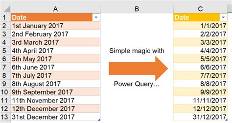 Data Transformation With Power Query Wmfexcel