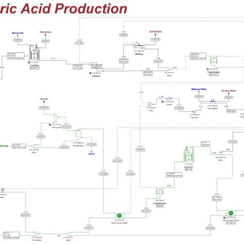 Pdf Boric Acid Production Process Modeling And Techno Economic Assessment Tea Using