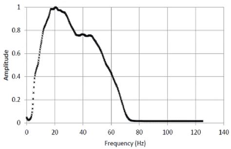Figure 1 From Detecting Discontinuities Using Volumetric Seismic Curvature Extraction Case