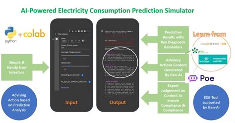 Alvin Yu Cfa On Linkedin Python Colab Modelbuilding Esg Genai