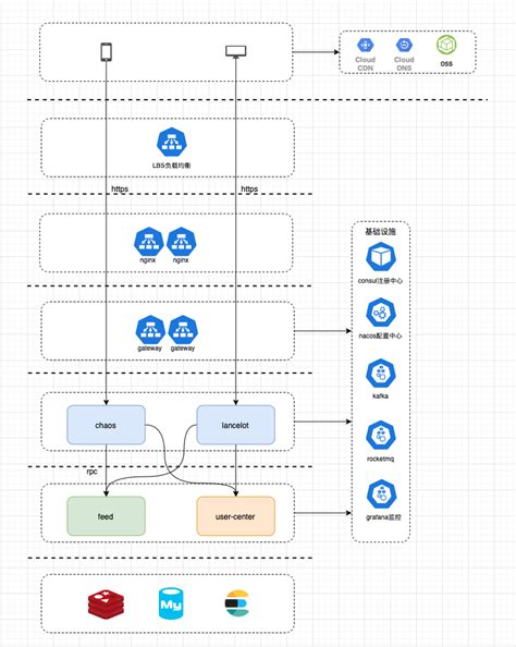 Api网关接入 Z Blog