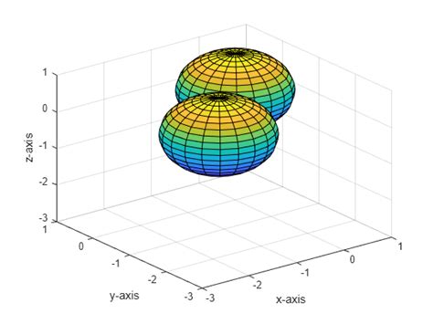 Hgtransform グラフィックス オブジェクトの変換 Matlab Mathworks 日本