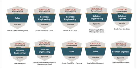 satyajit rajput on linkedin oracle saas oraclecloud learning 13