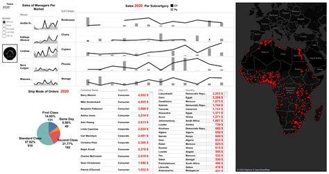 Oc Global Superstore Dashboard Feedback Always Welcome R