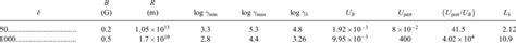 Parameters For Two Synchrotron Self Compton Models Download Table