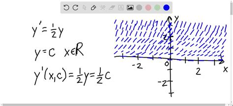 sketch a direction field for the differential equation then use it to