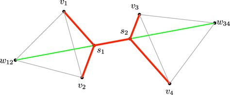 The Length Of The Steiner Tree Is The Distance Between The Vertices Download Scientific Diagram