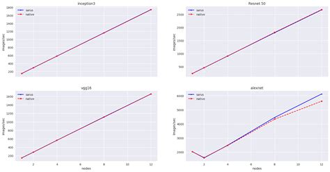 Tensorflow With Horovod — Sarus 170 Documentation