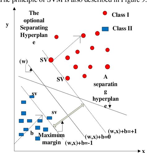 Figure 9 From A Novel Adaboost And Cnn Based For Vehicle Classification