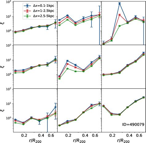 Figure 1 From Using The Two Point Correlation Function To Understand