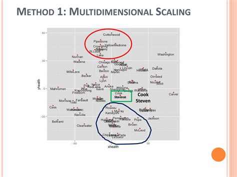 Ppt Multidimensional Scaling And Cluster Analysis Powerpoint