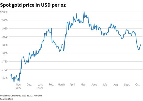 Oil Jumps As Middle East Strife Shakes Markets Free Websites Share