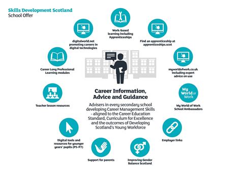 Skills Development Scotland On Twitter Handy At A Glance Guides To