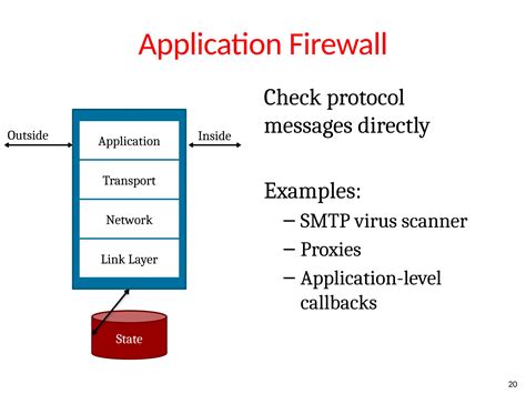 Types Of Firewalls Ppt Computer Networks Pptx Internet Computing