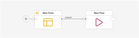 Use Flow Block In Centrldesk Flow Editor