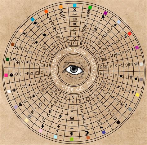Vigenere Cipher Gravity Falls This Is Very Strange Fandom