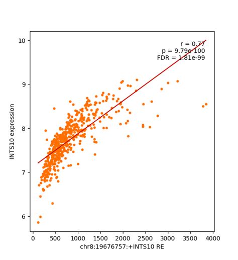 Cafunclpa A Knowledgebase For Functional Annotations Of Intronic Polyadenylation In Human