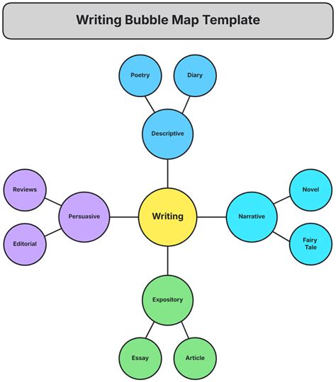 Free Ai Bubble Map Maker Online Free Ai Bubble Map Maker Online