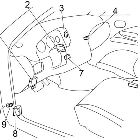 Nissan Schéma Pojistek