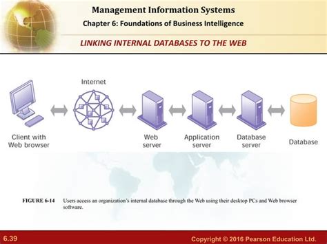 Mis Ch6 Foundation Of Business Intelligence Databases And Is Ppt