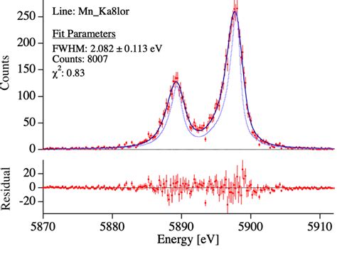 example of single pixel spectrum measured at nasa goddard with the