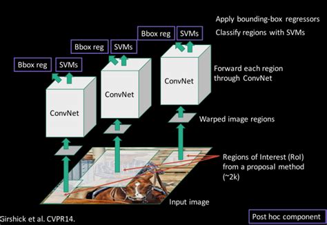 Cs231n Lecture 8 Localization And Detection · 2d Object Detection