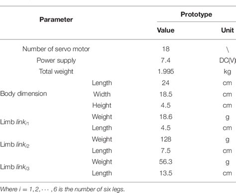 Figure 1 From Adaptive Locomotion Control Of A Hexapod Robot Via Bio Inspired Learning