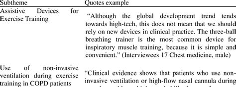Assistive Devices And Considerations For Exercise Training Download Scientific Diagram