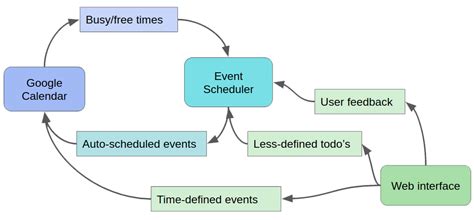 Smart Calendar Will Fairman