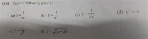 q 96 draw the following graphs filo
