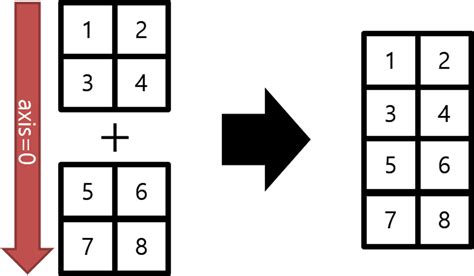 18 numpy2 의료영상 인공지능의 모든 것 part i 개발환경 설치부터 머신러닝 모델 개발까지