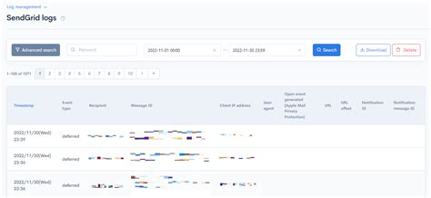 Sendgrid Logs Enterprise Headless Cms Kuroco